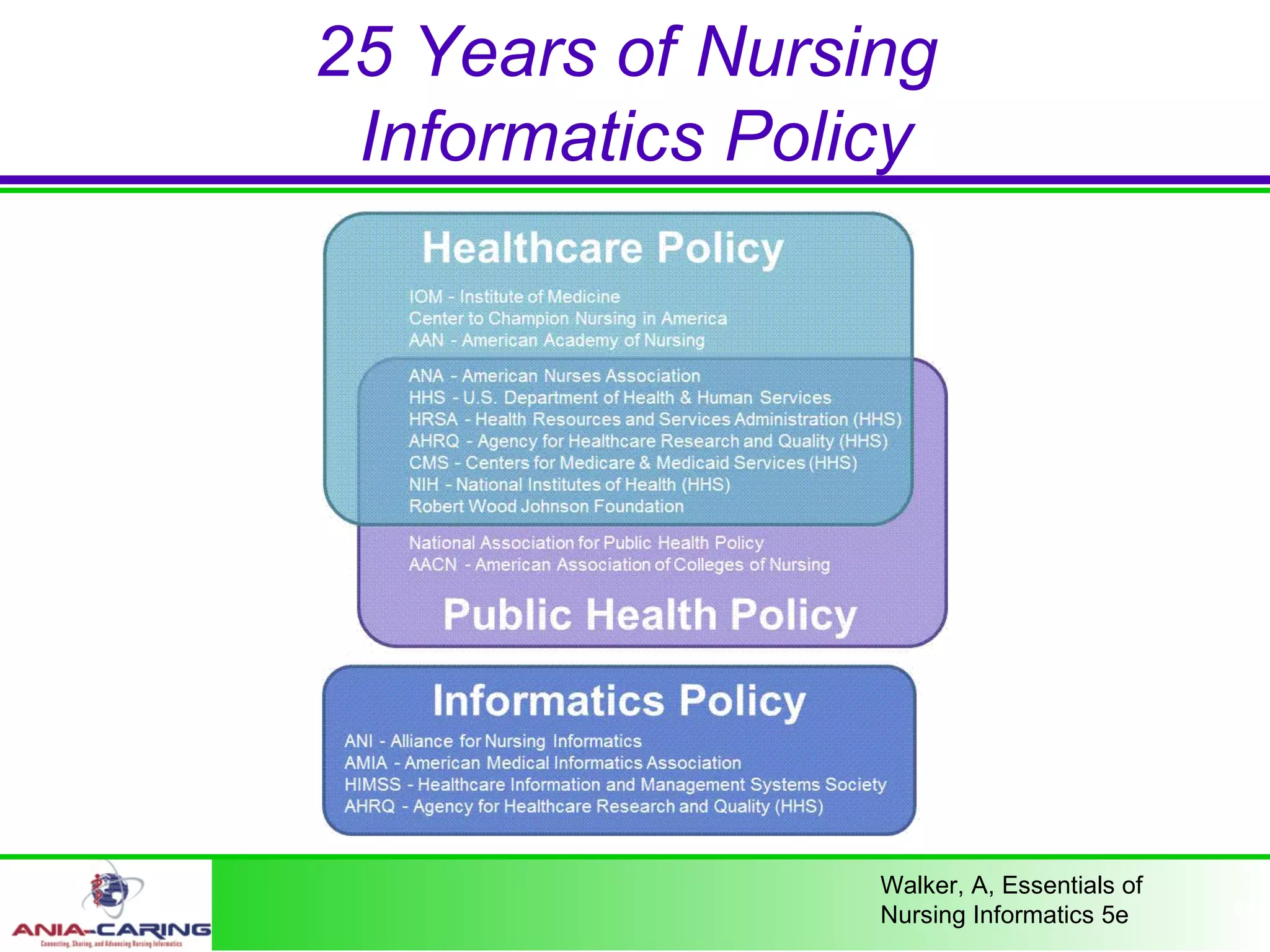 Nursing Informatics and Healthcare Policy | PPT