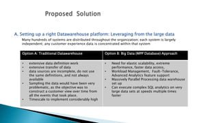 Big Data solution for multi-national Bank | PPT