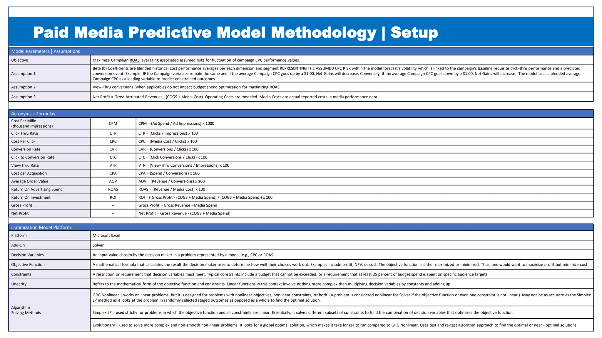 Media Optimization Model Pptx
