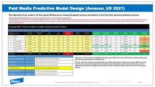 Media Optimization Model | PPTX