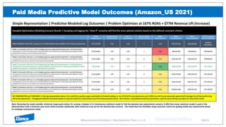 Media Optimization Model | PPTX