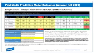 Media Optimization Model | PPTX