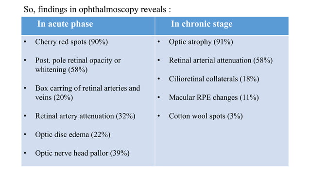RETINAL ARTERY OCCLUSIONS CRAO BRAO CLRAO | PPTX | Eye and Vision ...