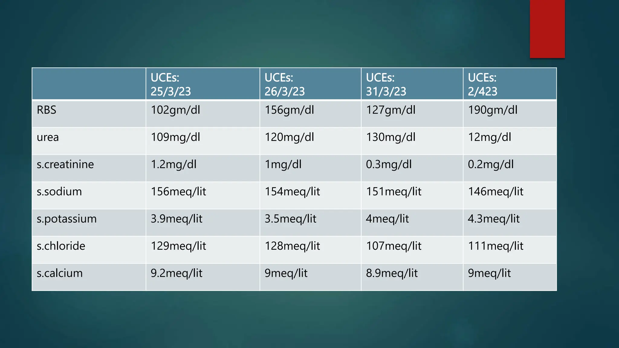 Protein C deficiency in Neonate - rare presentation | PPTX