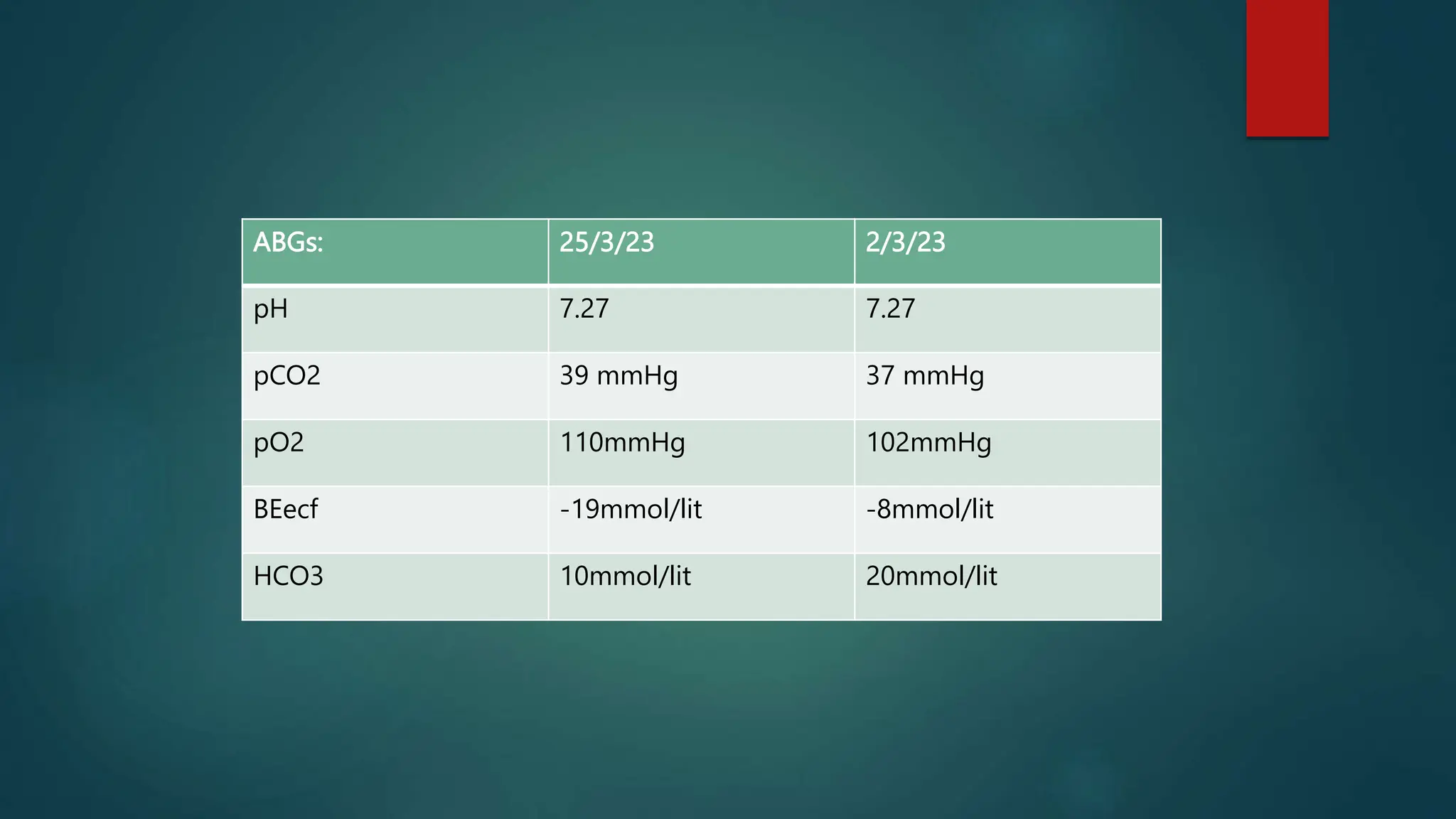 Protein C deficiency in Neonate - rare presentation | PPTX | Pregnancy | Reproductive Health