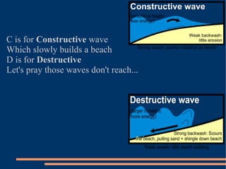 An A-Z of Coasts terms | PPT