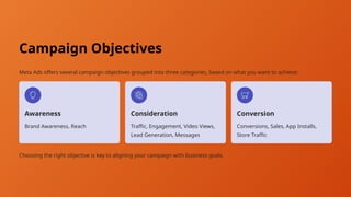 Meta Ads Ecosystem: An All-in-One Guide. | PPTX