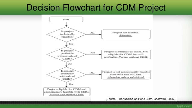 An Analysis of Clean Development Mechanism