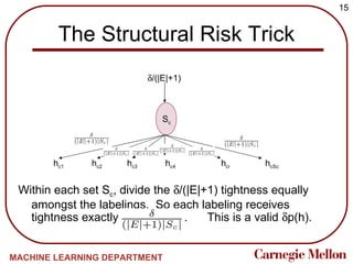 An Analysis of Graph Cut Size for Transductive Learning | PPT