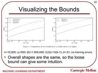 An Analysis of Graph Cut Size for Transductive Learning | PPT