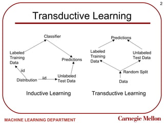 An Analysis of Graph Cut Size for Transductive Learning | PPT