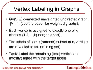 An Analysis of Graph Cut Size for Transductive Learning | PPT