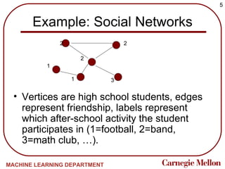 An Analysis of Graph Cut Size for Transductive Learning | PPT