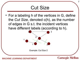 An Analysis of Graph Cut Size for Transductive Learning | PPT