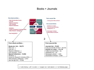 An Analysis of UVic Libraries Gateway Pages | PPT
