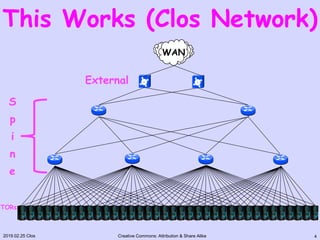 An Approach to Routing in a Clos | PPT