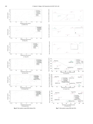 An artiﬁcial intelligence based improved classiﬁcation of two-phase ﬂow patterns with feature ...