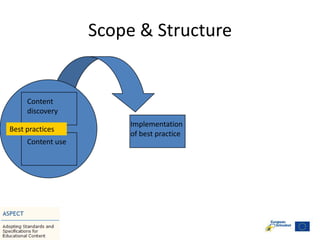 Overview of the ASPECT Project | PPTX