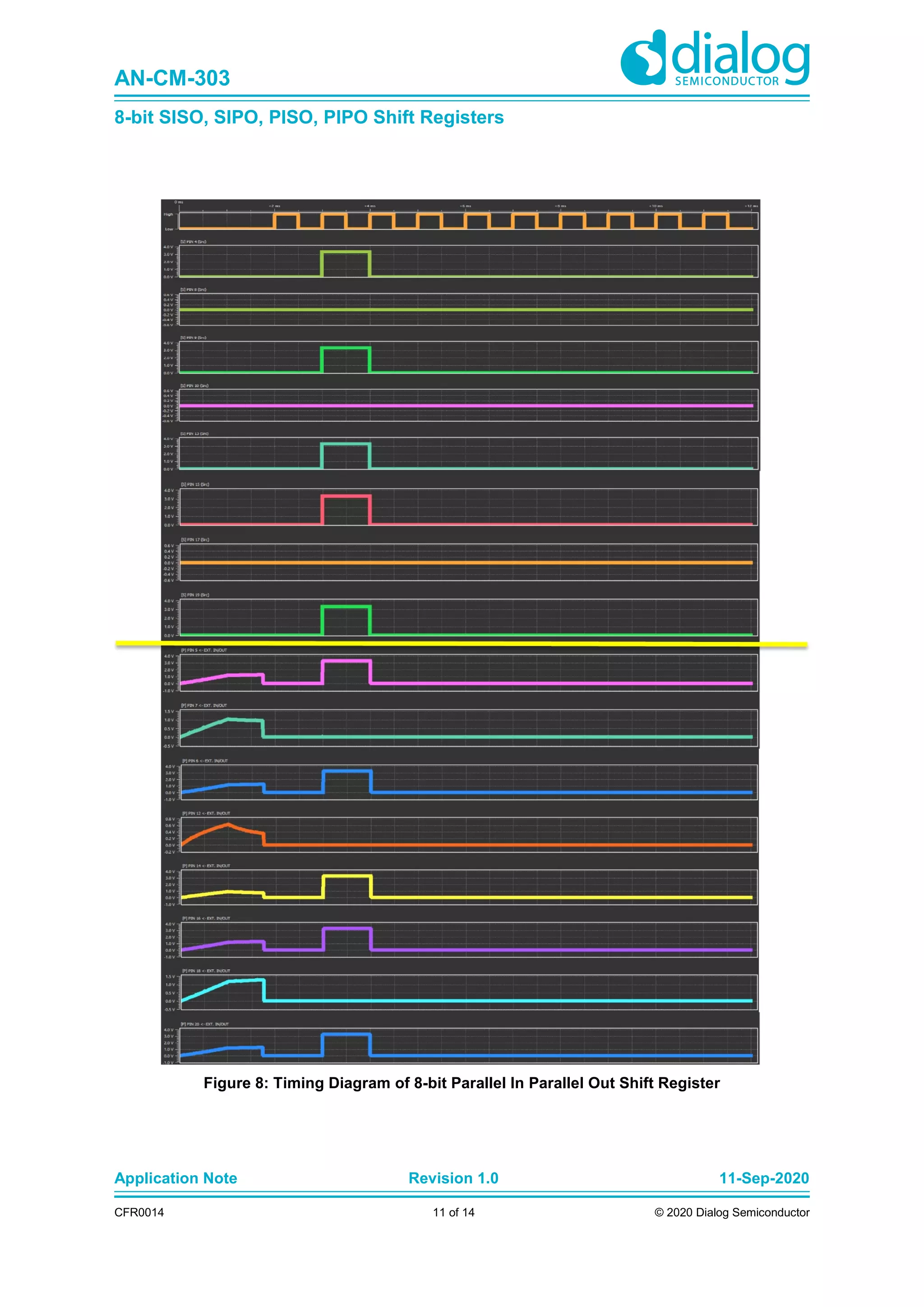 An cm-303 8-bit-siso_sipo_piso_pipo_shift_registers | PDF