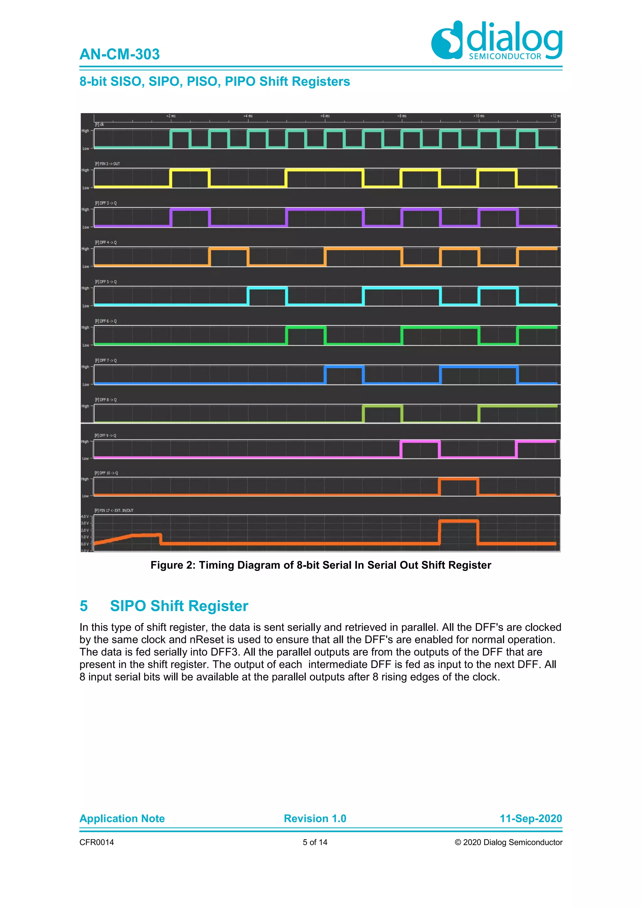 An cm-303 8-bit-siso_sipo_piso_pipo_shift_registers | PDF
