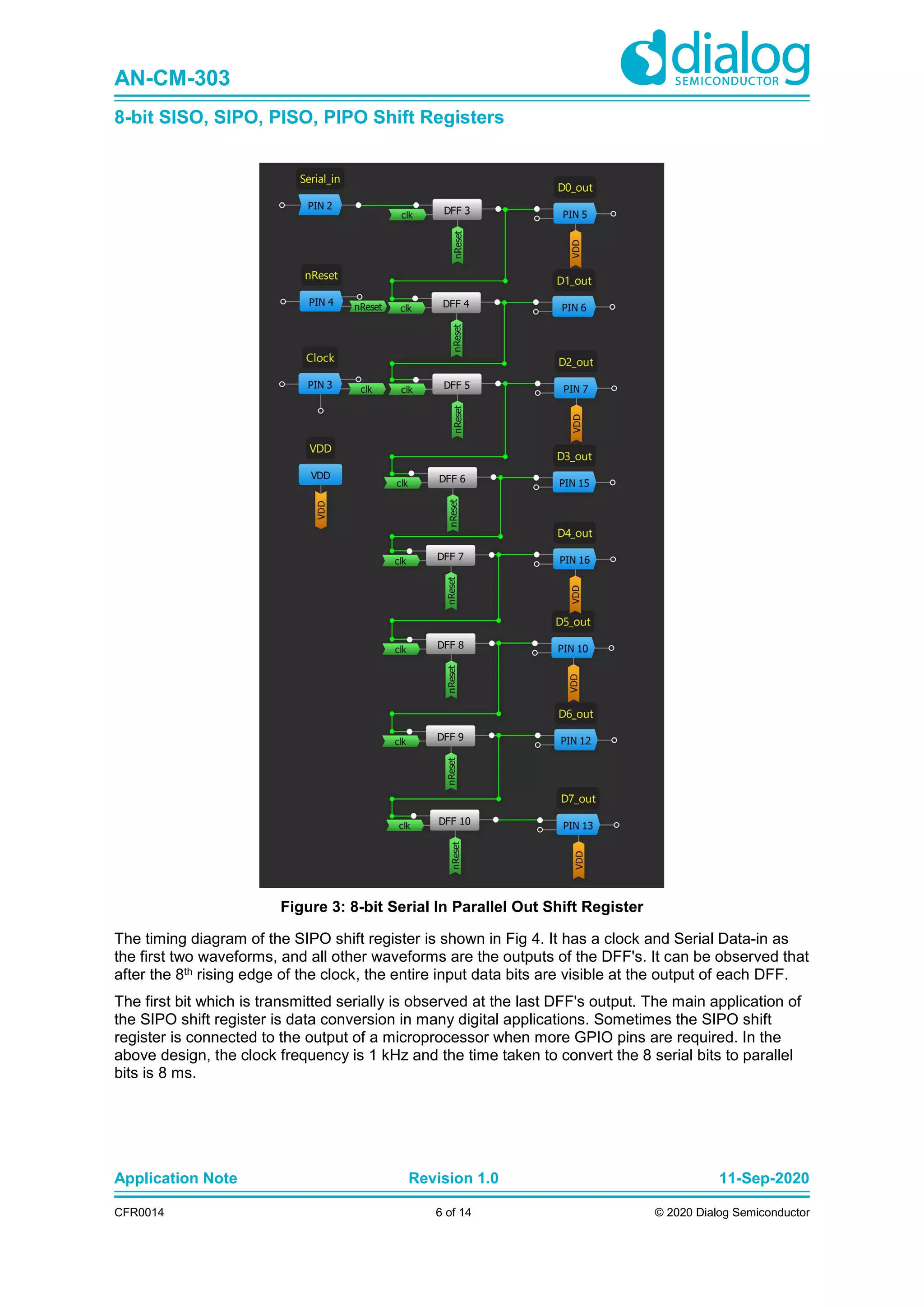An cm-303 8-bit-siso_sipo_piso_pipo_shift_registers | PDF