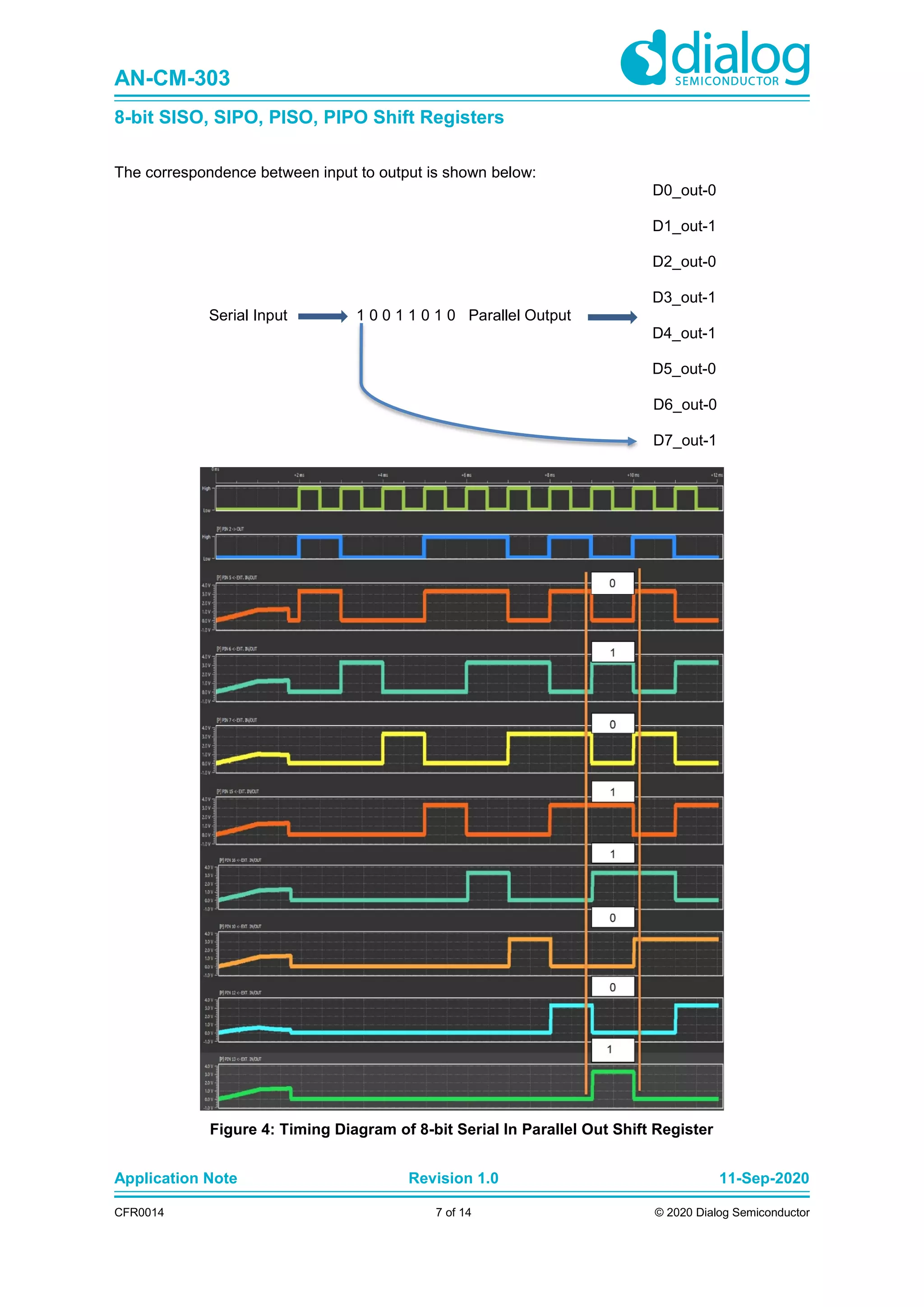 An cm-303 8-bit-siso_sipo_piso_pipo_shift_registers | PDF
