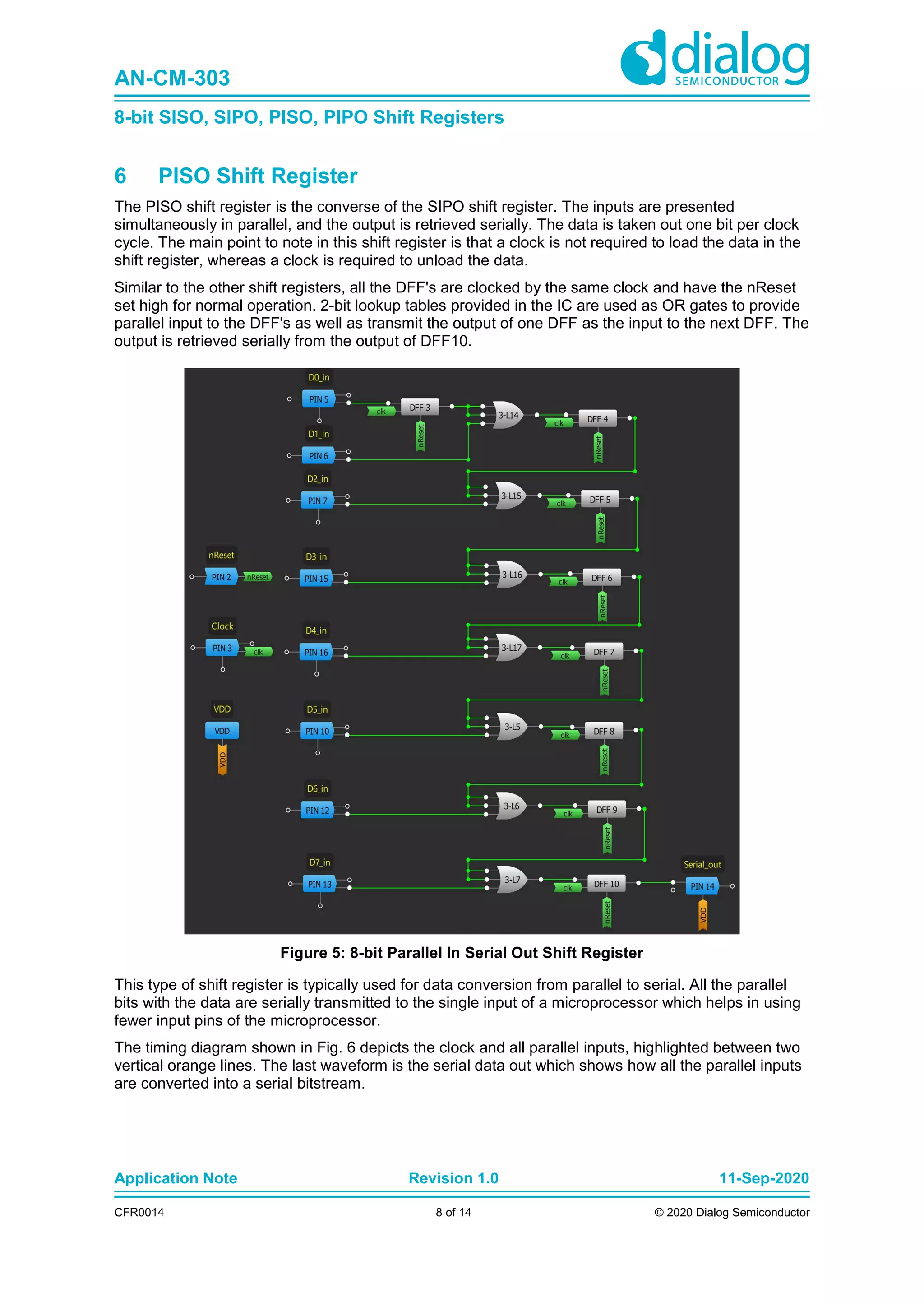 An cm-303 8-bit-siso_sipo_piso_pipo_shift_registers | PDF