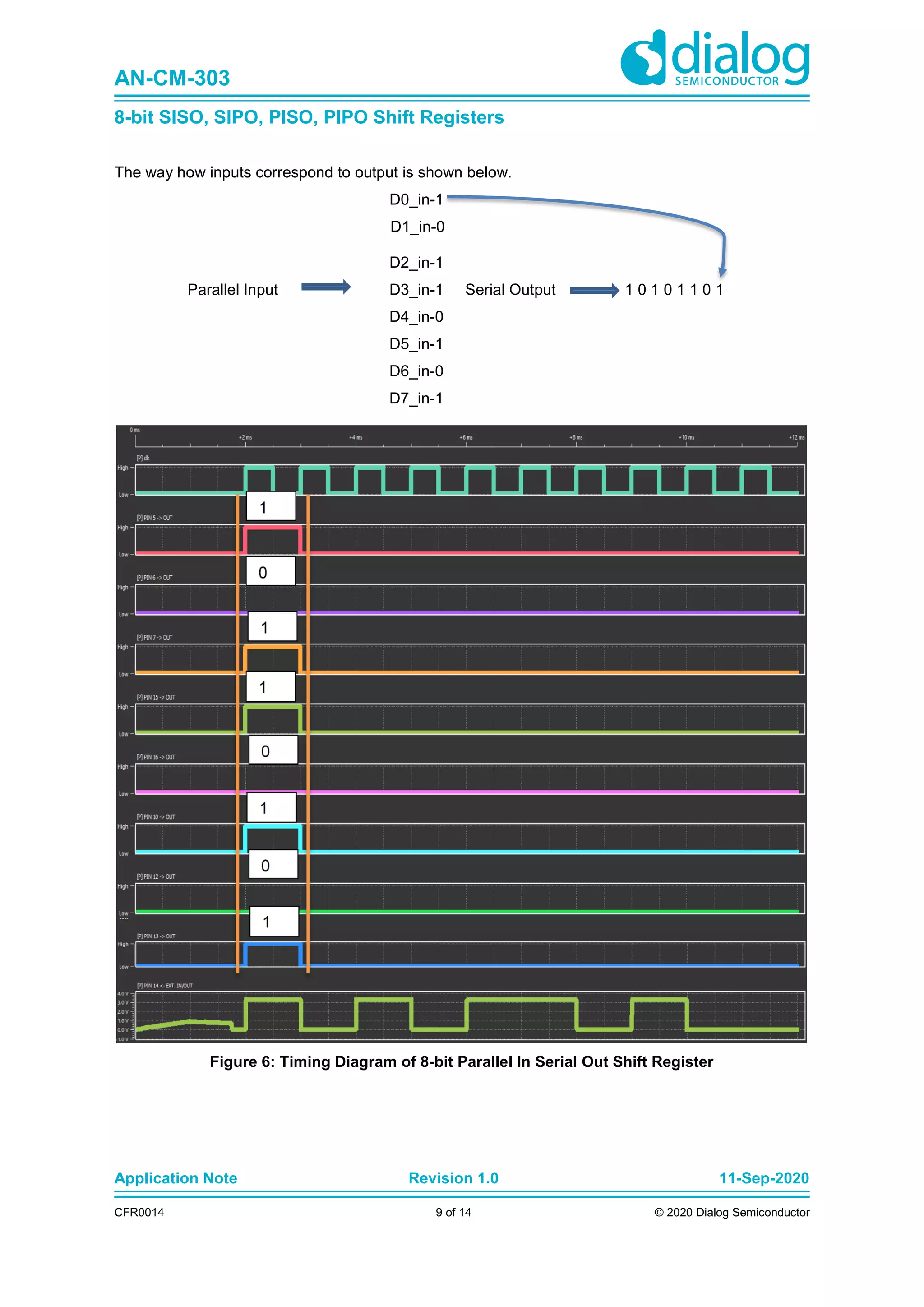 An cm-303 8-bit-siso_sipo_piso_pipo_shift_registers | PDF