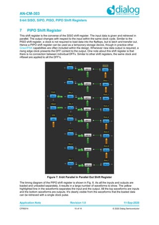 An cm-303 8-bit-siso_sipo_piso_pipo_shift_registers | PDF