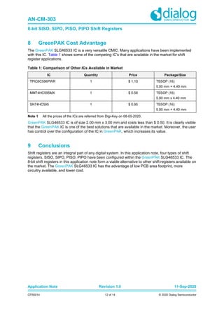 An cm-303 8-bit-siso_sipo_piso_pipo_shift_registers | PDF