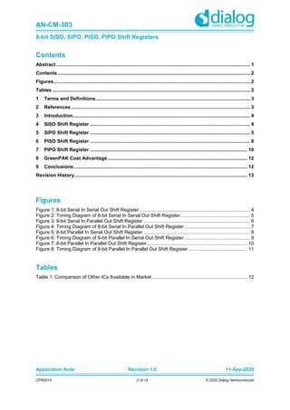 An cm-303 8-bit-siso_sipo_piso_pipo_shift_registers | PDF