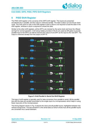 An cm-303 8-bit-siso_sipo_piso_pipo_shift_registers | PDF