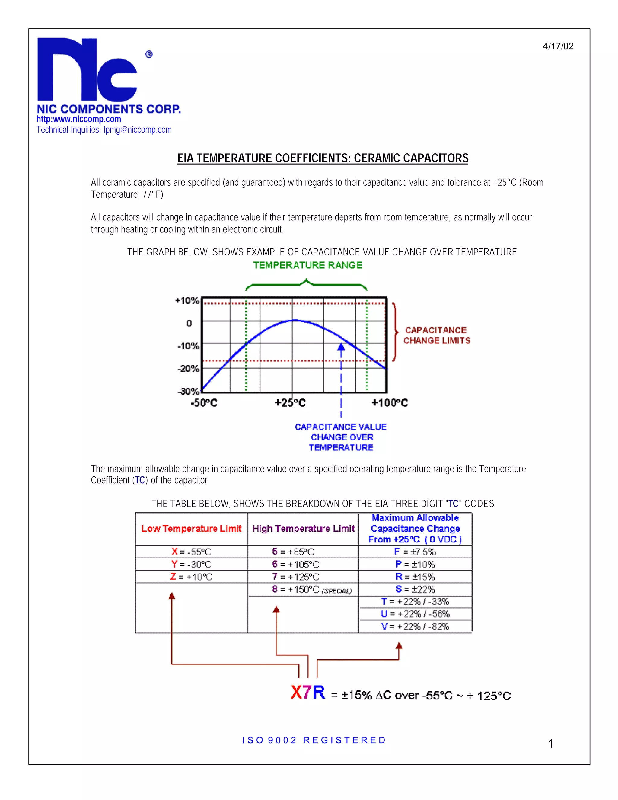 An coeficientes temperatura capacitores ceramicos | PDF