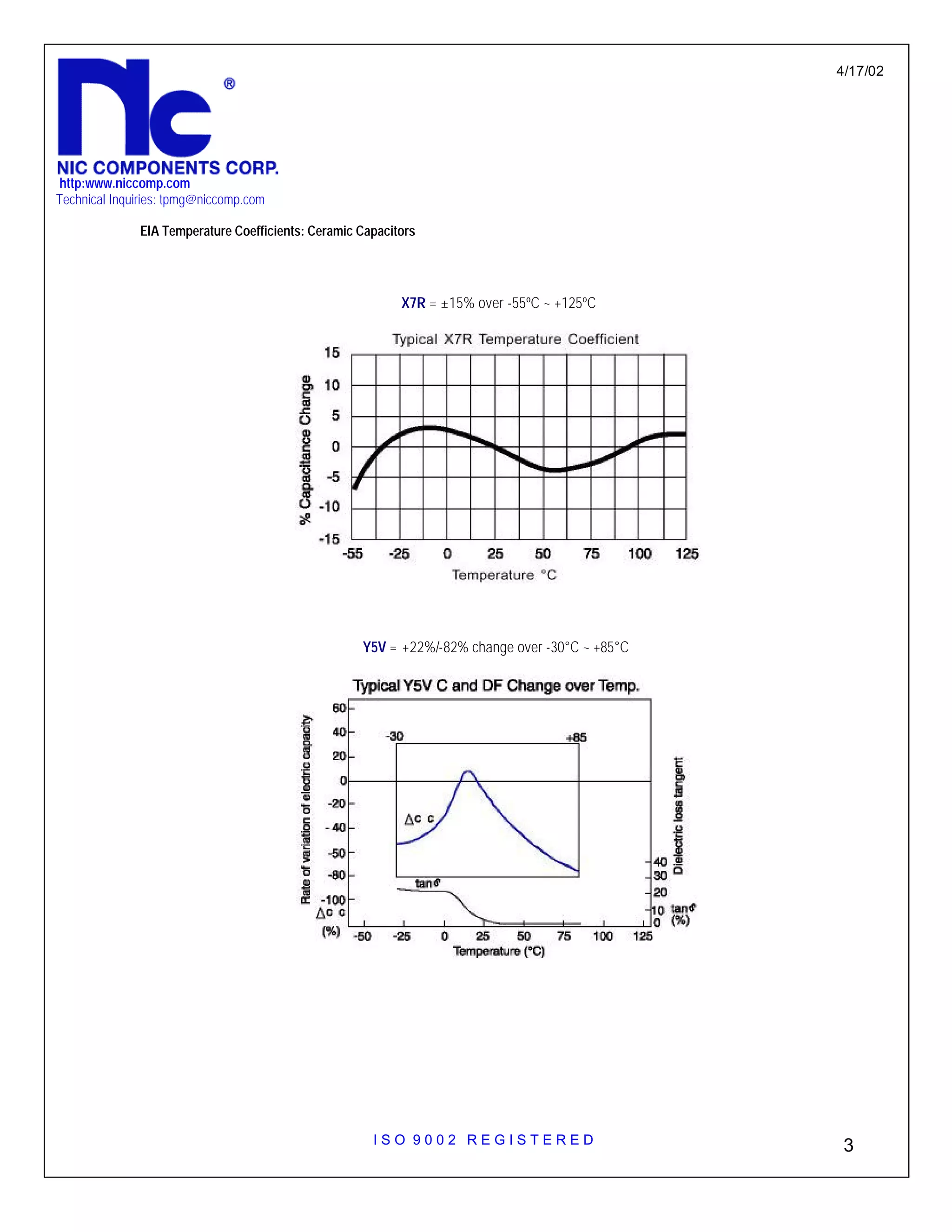 An coeficientes temperatura capacitores ceramicos | PDF