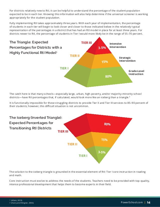 Response To Intervention Tiers Diagram