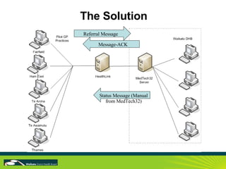 Benefits and Lessons Learned - An e-Referrals Pilot in the Waikato ...