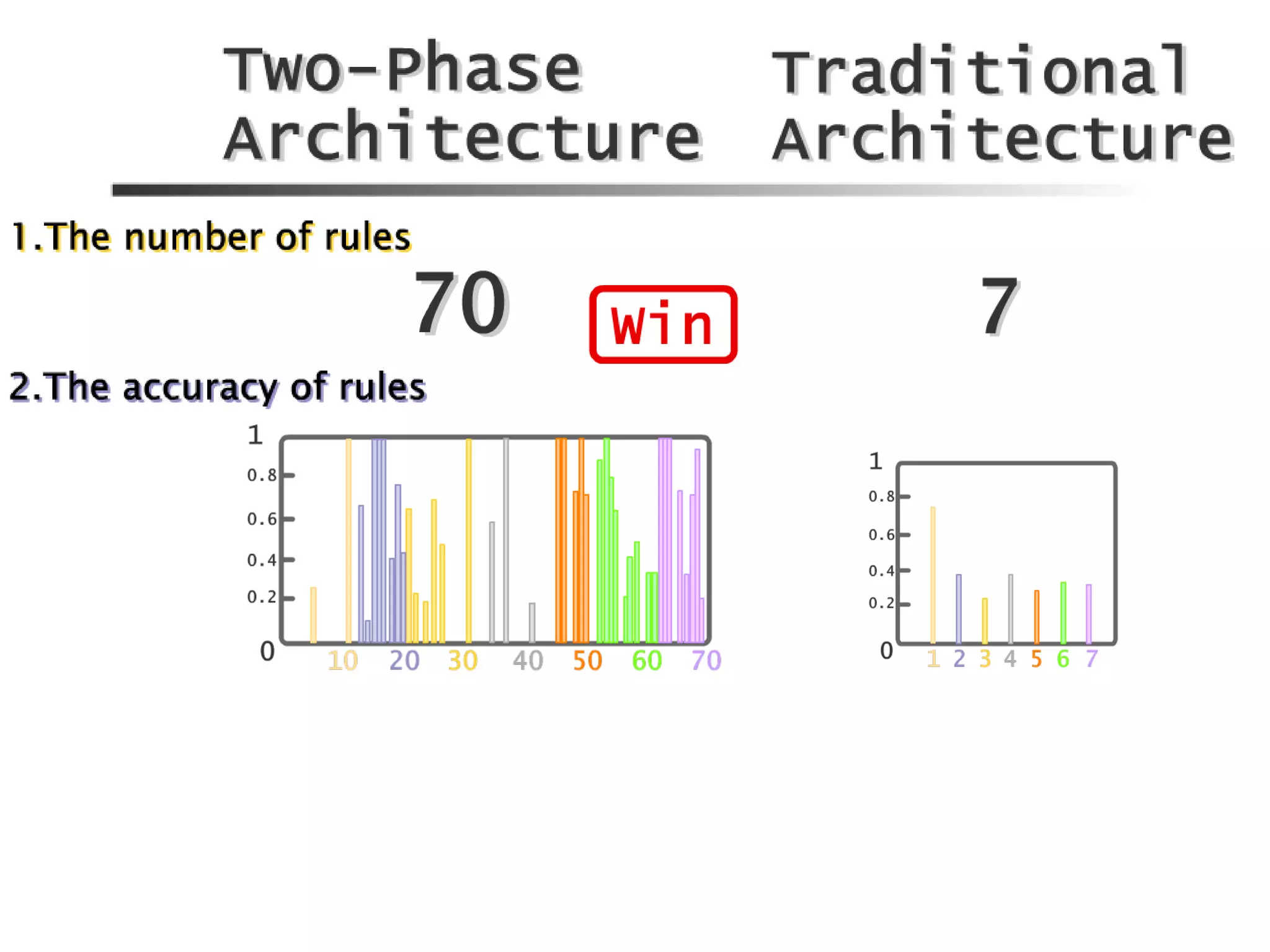 An Extended Two Phase Architecture For Mining Time Series Data Ppt