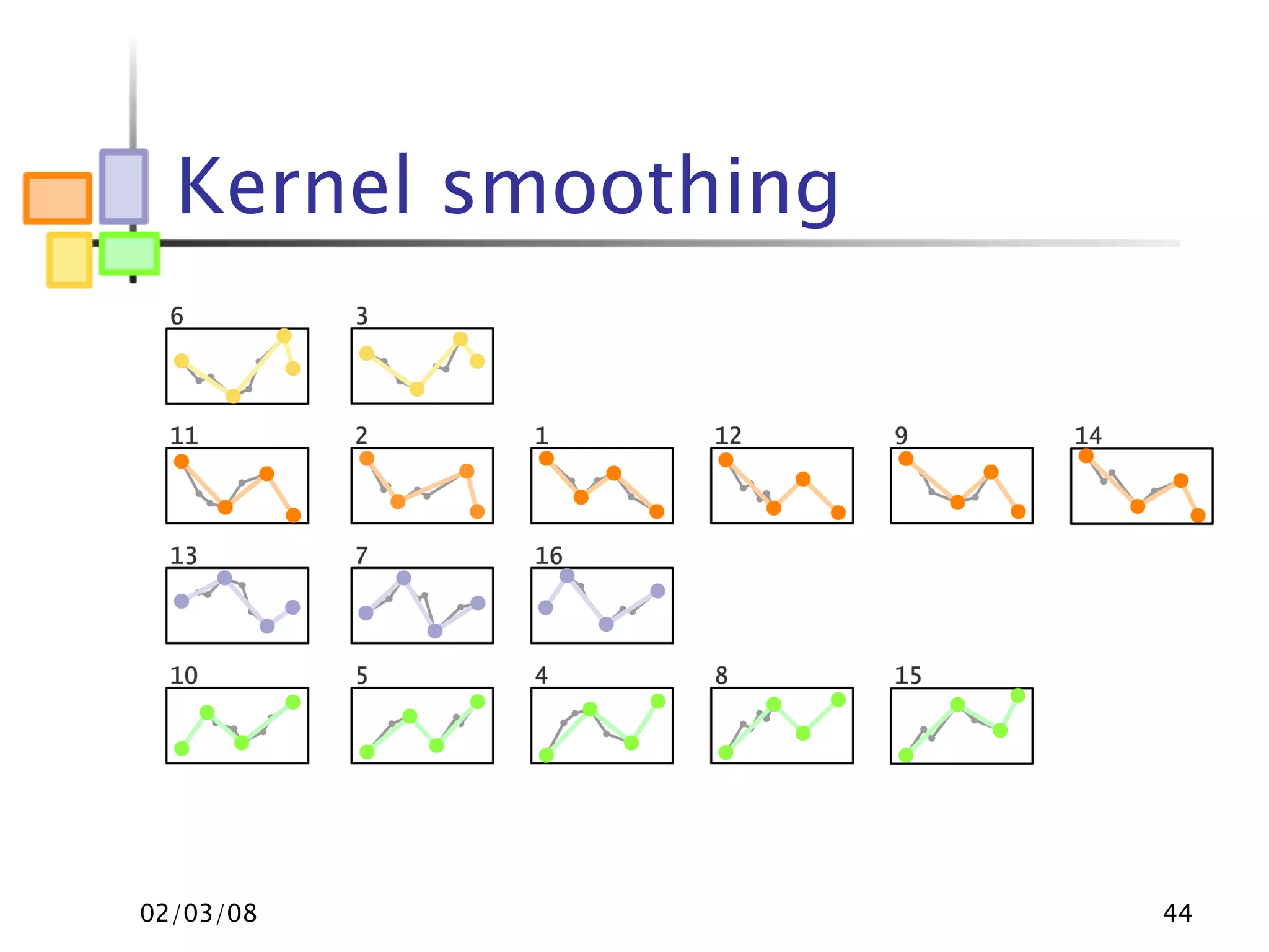 An Extended Two Phase Architecture For Mining Time Series Data Ppt