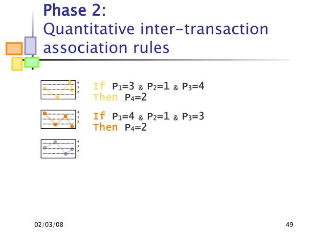 An Extended Two Phase Architecture For Mining Time Series Data Ppt