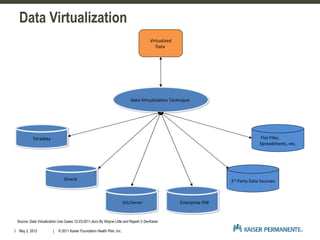 An Eye on the Future A Review of Data Virtualization Techniques to ...