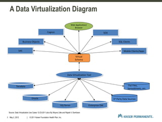 An Eye on the Future A Review of Data Virtualization Techniques to ...