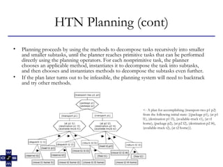 An Htn Planning System | PPT