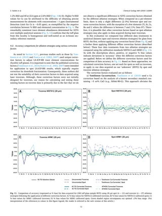 An-improved-methodology-for-high-resolution-LA-ICP-MS-trace-eleme_2024 ...