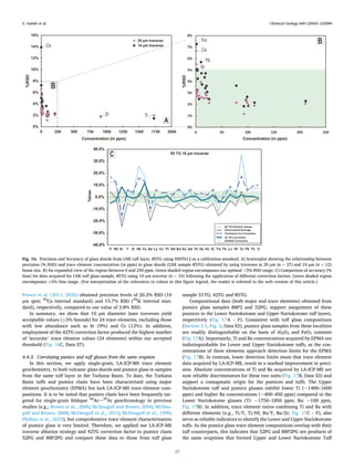An-improved-methodology-for-high-resolution-LA-ICP-MS-trace-eleme_2024 ...