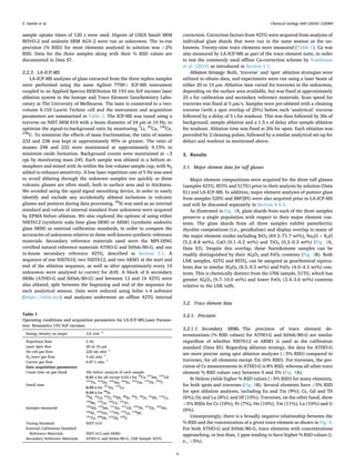 An-improved-methodology-for-high-resolution-LA-ICP-MS-trace-eleme_2024 ...