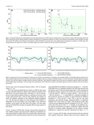 An-improved-methodology-for-high-resolution-LA-ICP-MS-trace-eleme_2024 ...