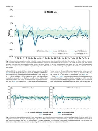An-improved-methodology-for-high-resolution-LA-ICP-MS-trace-eleme_2024 ...