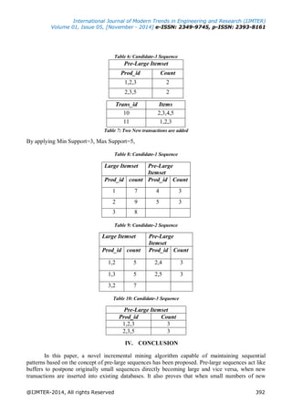 An incremental mining algorithm for maintaining sequential patterns using pre-large sequences | PDF