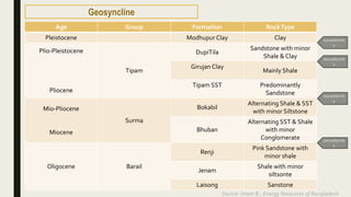 An insight to petroleum generation of bangladesh | PPTX
