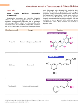 an-insights-of-bioactive-elements-on-malignancy-mechanistic-avenues.pdf